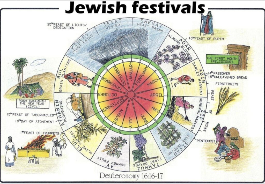 Hebrew Calendar 2027 Printable - calendar.mammycares.com